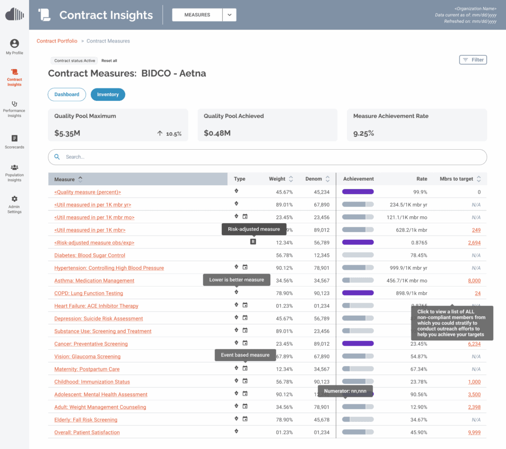 CoreTechs® Analytics Solutions | Gray Matter Analytics